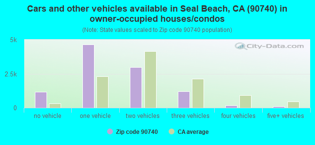 90740 Zip Code (Seal Beach, California) Profile - homes, apartments ...