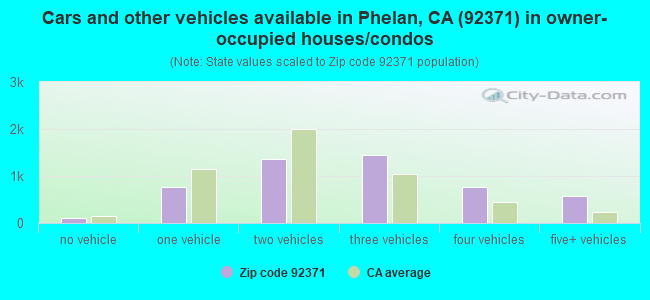 92371 Zip Code (Phelan, California) Profile - homes, apartments ...