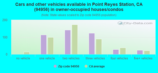 94956 Zip Code (Point Reyes Station, California) Profile - homes ...