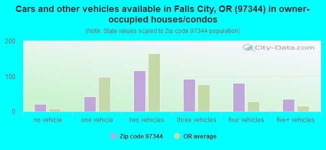 97344 Zip Code (Falls City, Oregon) Profile - homes, apartments ...