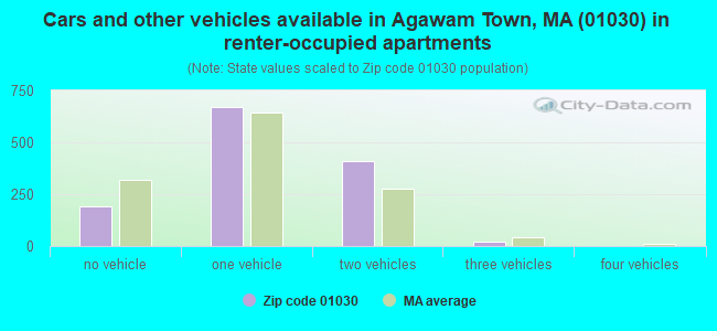 01030 Zip Code (Agawam Town, Massachusetts) Profile - homes, apartments, schools, population ...