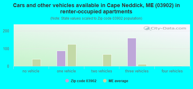 03902 Zip Code (Cape Neddick, Maine) Profile - homes, apartments ...
