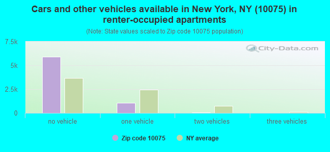 10075 Zip Code (New York, New York) Profile - homes, apartments ...