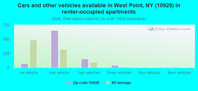 10928 Zip Code (West Point, New York) Profile - homes, apartments ...