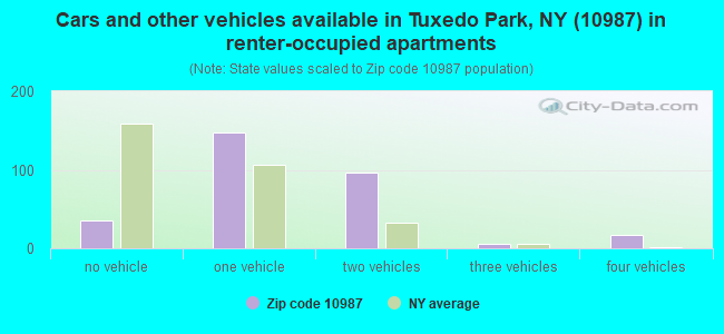 10987 Zip Code (Tuxedo Park, New York) Profile - homes, apartments ...