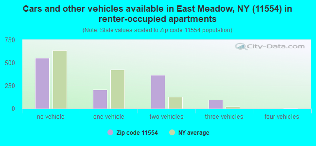 11554 Zip Code (East Meadow, New York) Profile - homes, apartments ...