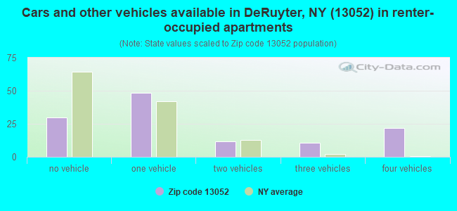 13052 Zip Code (DeRuyter, New York) Profile - homes, apartments ...