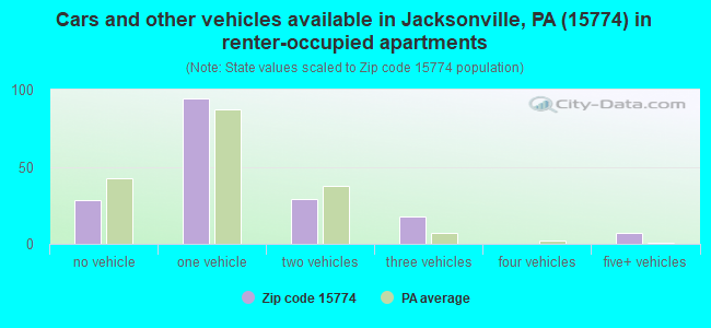 15774 Zip Code (Jacksonville, Pennsylvania) Profile - homes, apartments ...