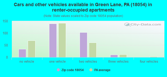 18054 Zip Code (Green Lane, Pennsylvania) Profile - homes, apartments ...