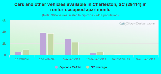 29414 Zip Code (Charleston, South Carolina) Profile - homes, apartments ...