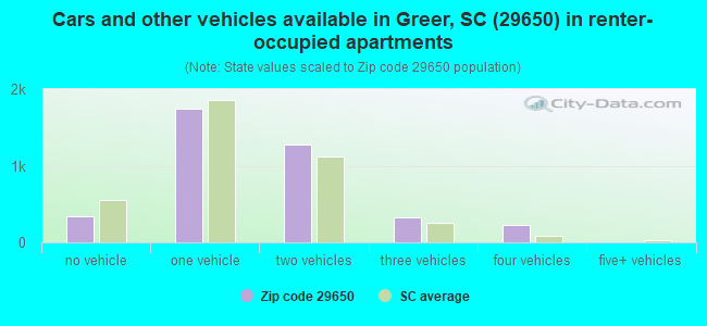 29650 Zip Code (Greer, South Carolina) Profile - homes, apartments ...