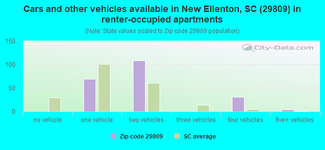 29809 Zip Code (New Ellenton, South Carolina) Profile - homes ...