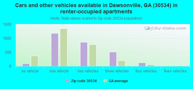 30534 Zip Code (Dawsonville, Georgia) Profile - homes, apartments ...