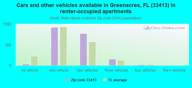 33413 Zip Code (Greenacres, Florida) Profile - homes, apartments ...