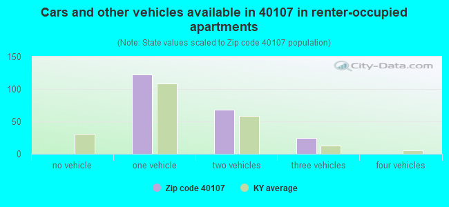 40107 Zip Code (Kentucky) Profile - homes, apartments, schools ...