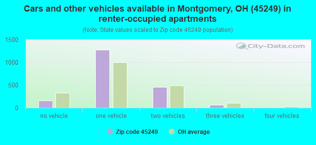 45249 Zip Code (Montgomery, Ohio) Profile - homes, apartments, schools ...
