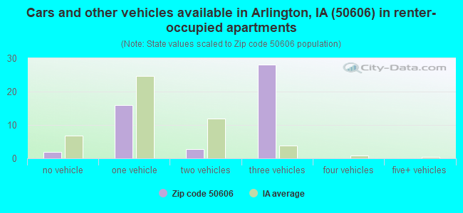 50606 Zip Code (Arlington, Iowa) Profile - homes, apartments, schools ...