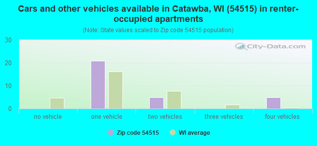 54515 Zip Code (Catawba, Wisconsin) Profile - homes, apartments ...