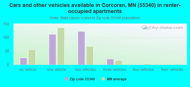 55340 Zip Code (Corcoran, Minnesota) Profile - homes, apartments ...