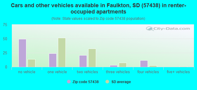 57438 Zip Code (Faulkton, South Dakota) Profile - homes, apartments ...