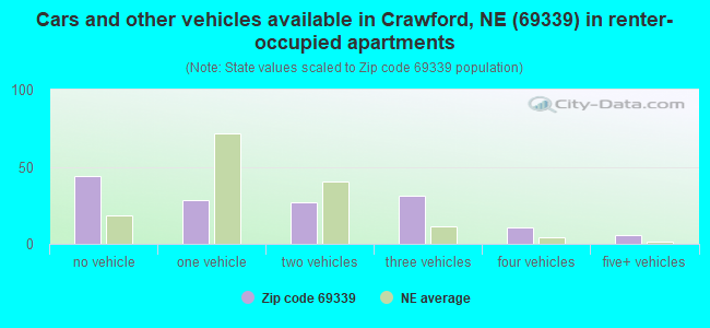 69339 Zip Code (Crawford, Nebraska) Profile - homes, apartments ...