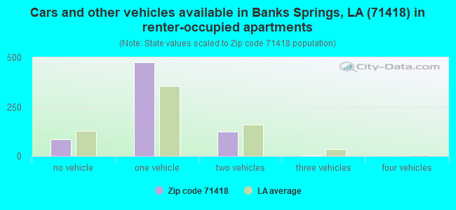 71418 Zip Code Banks Springs Louisiana Profile Homes Apartments 71418-zip-code-banks-springs-louisiana-profile-homes-apartments