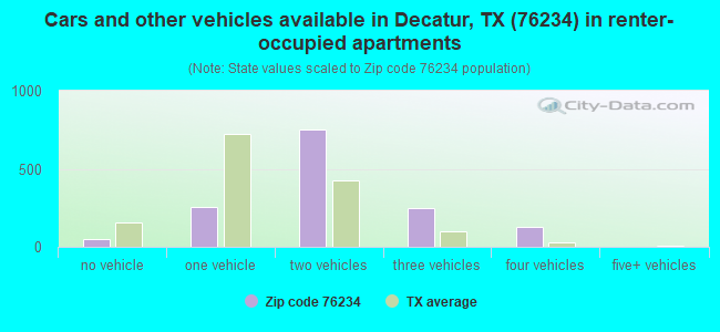 76234 Zip Code (Decatur, Texas) Profile - homes, apartments, schools ...