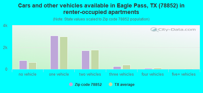 78852 Zip Code (Eagle Pass, Texas) Profile - homes, apartments, schools ...