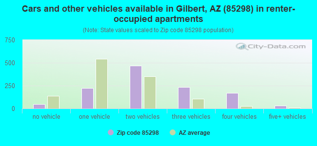 85298 Zip Code (Gilbert, Arizona) Profile - homes, apartments, schools ...
