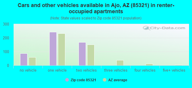 85321 Zip Code (Ajo, Arizona) Profile - homes, apartments, schools ...