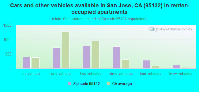 95132 Zip Code (San Jose, California) Profile - homes, apartments ...