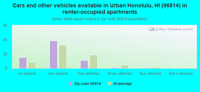 96814 Zip Code (Urban Honolulu, Hawaii) Profile - homes, apartments ...