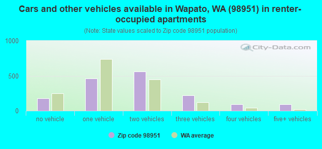 98951 Zip Code (Wapato, Washington) Profile - homes, apartments ...