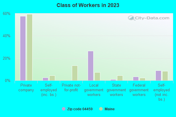 04459 Zip Code (Maine) Profile - homes, apartments, schools, population ...
