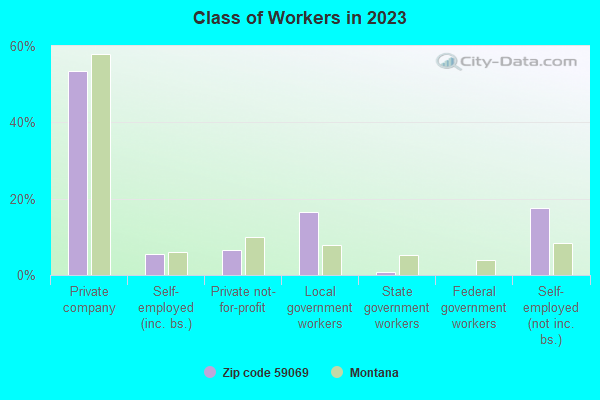 59069 Zip Code (Reed Point, Montana) Profile - homes, apartments ...