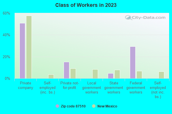 87510 Zip Code (Abiquiu, New Mexico) Profile - homes, apartments ...