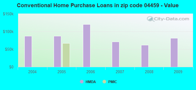 04459 Zip Code (Maine) Profile - homes, apartments, schools, population ...