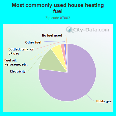 07003 Zip Code (Brookdale, New Jersey) Profile - homes, apartments ...