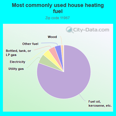 11967 Zip Code (Shirley, New York) Profile - homes, apartments, schools ...