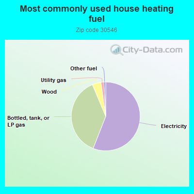 30546 Zip Code (Hiawassee, Georgia) Profile - homes, apartments ...