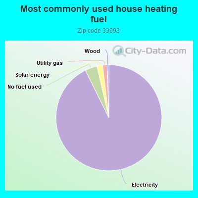 33993 Zip Code (Cape Coral, Florida) Profile - homes, apartments ...