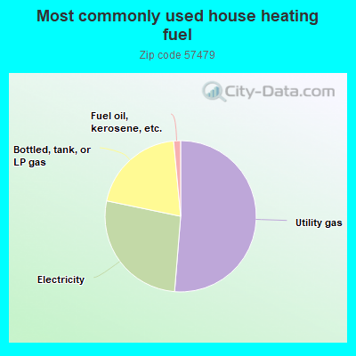 57479 Zip Code (Warner, South Dakota) Profile - homes, apartments, schools, population, income ...