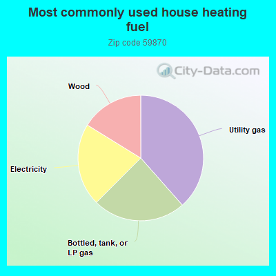 59870 Zip Code (Stevensville, Montana) Profile - homes, apartments ...