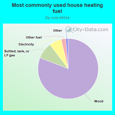 86044 Zip Code (Tonalea, Arizona) Profile - homes, apartments, schools ...