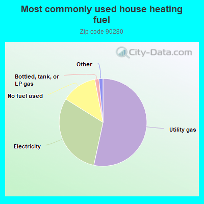 90280 Zip Code (South Gate, California) Profile - homes, apartments ...