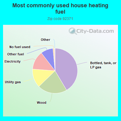 92371 Zip Code (Phelan, California) Profile - homes, apartments ...