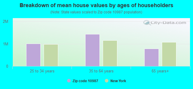 10987 Zip Code (Tuxedo Park, New York) Profile - homes, apartments ...