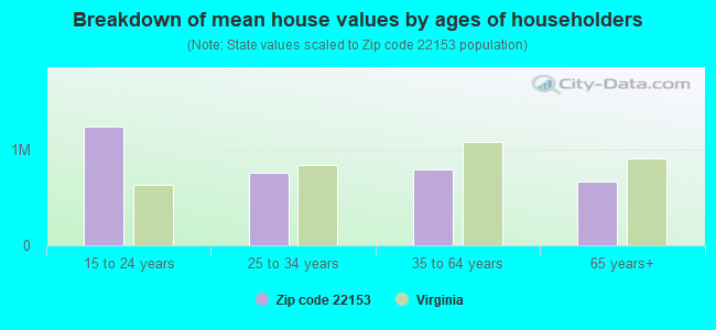 22153 Zip Code (Newington Forest, Virginia) Profile - homes, apartments ...