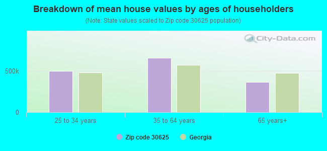 30625 Zip Code (Buckhead, Georgia) Profile - homes, apartments, schools ...