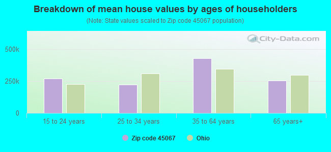 45067 Zip Code (Trenton, Ohio) Profile - homes, apartments, schools ...